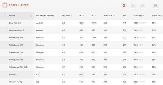 ScreenSizes - Les dimensions des écrans de mobiles, tablettes et PC ...